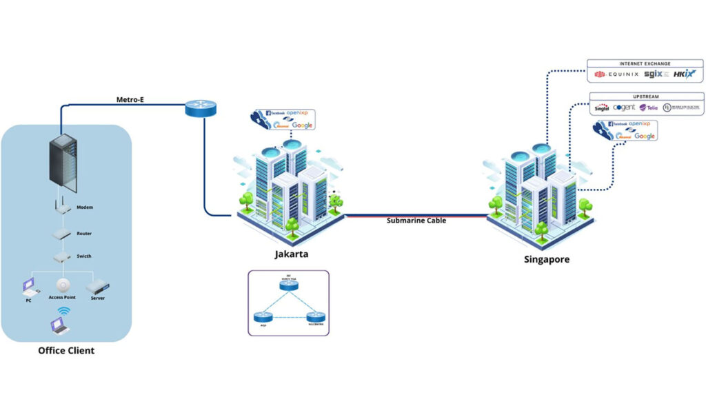 Layanan Internet – Fiberlink